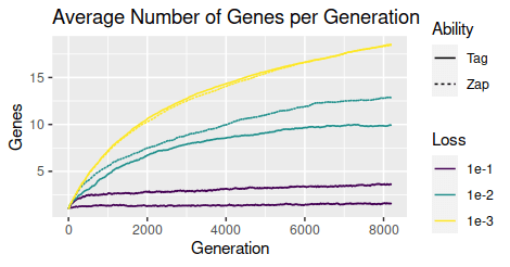 Science Corner: Better with Friends? - Emerging Scholars Blog