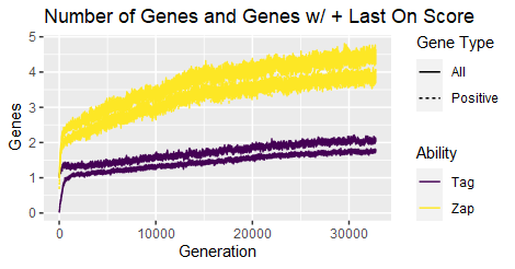 Science Corner: Don't Miss the Bus - Emerging Scholars Blog