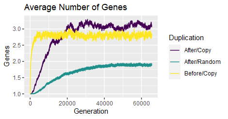 Science Corner: Developing a Complex - Emerging Scholars Blog